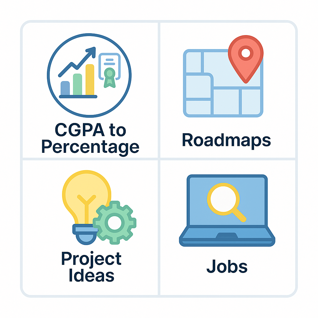 Top Final Year Project Ideas (2025) | Software, AI, Data Science